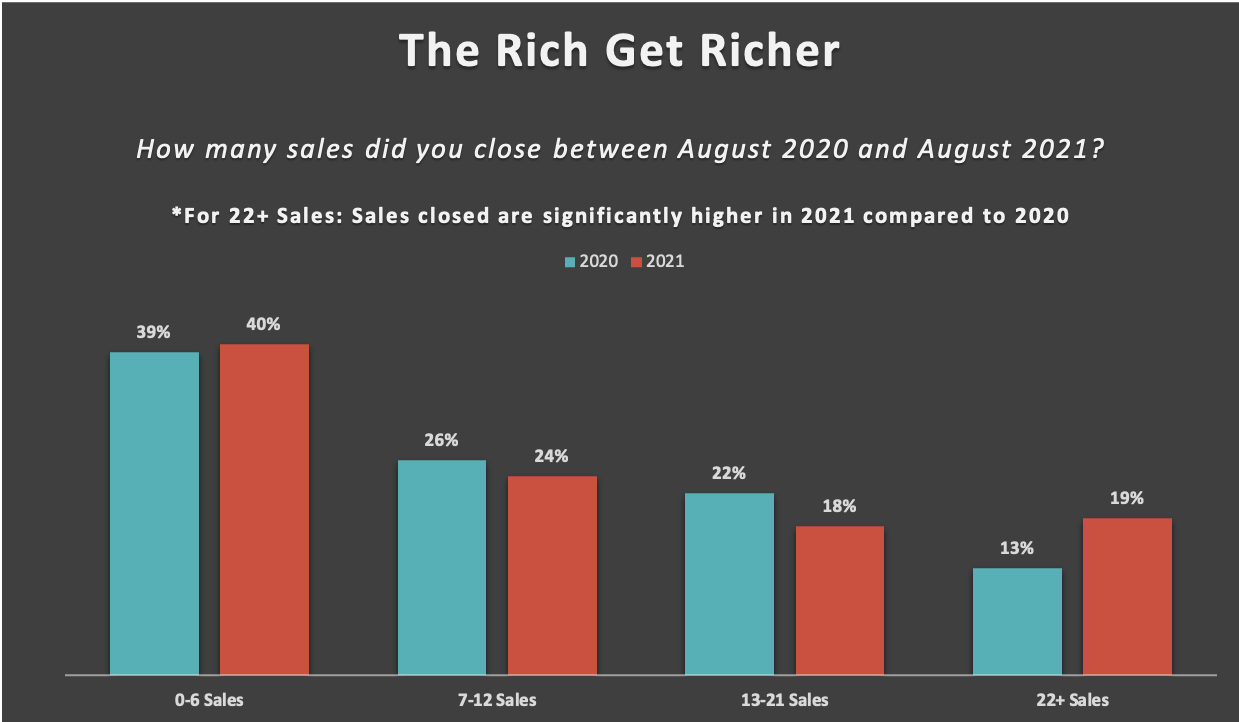 How to Make Your Slide’s Message Pop in 2 Simple Steps