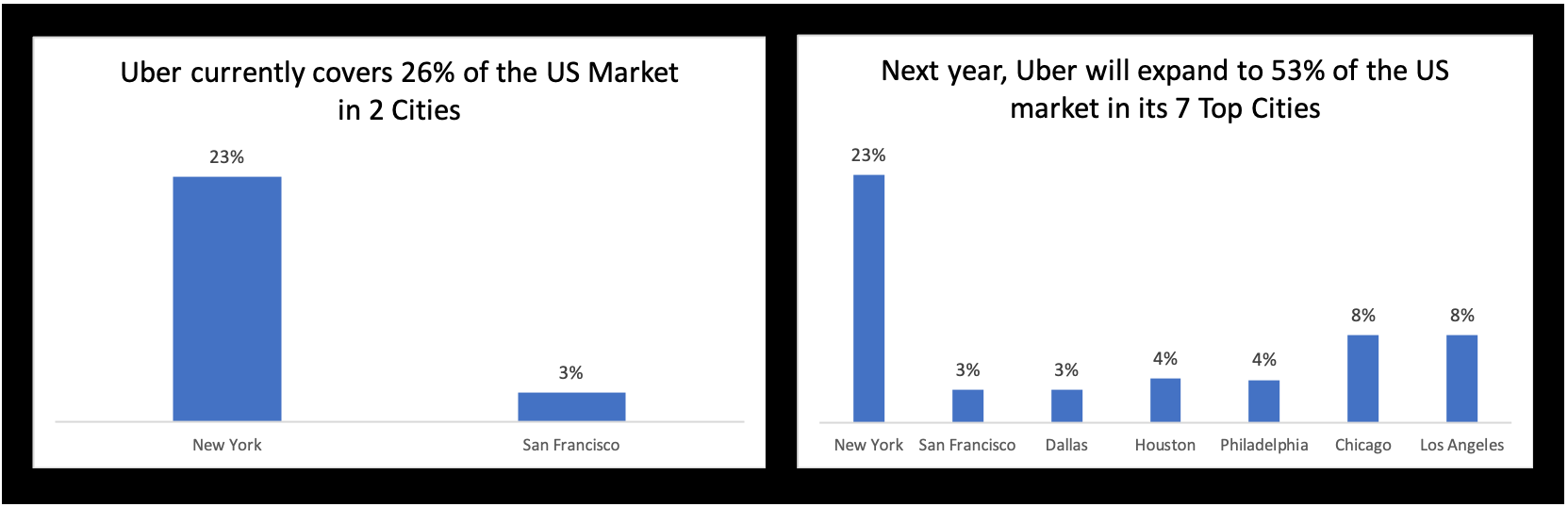 Tables: 3 Steps To Make them Better Visualizations