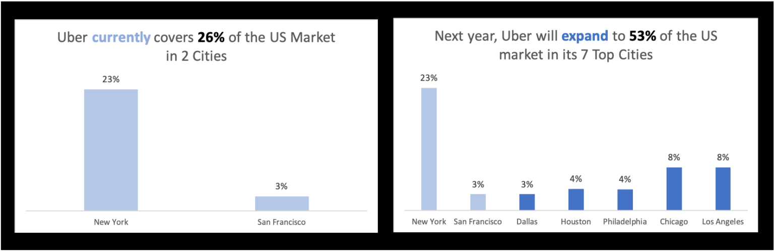 Tables: 3 Steps To Make them Better Visualizations