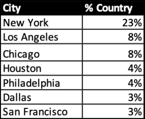 Tables: 3 Steps To Make them Better Visualizations